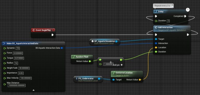Aquatic Surface – Imaginary Blend