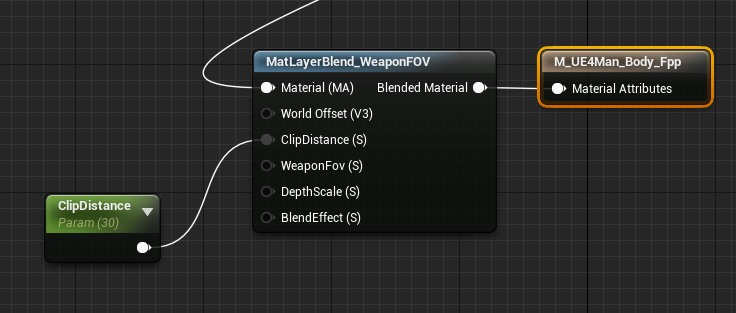 Weapon FOV – Imaginary Blend