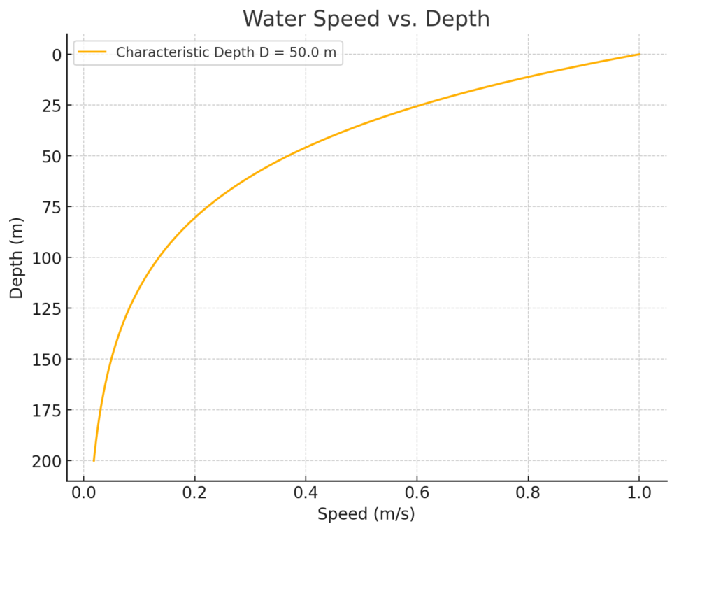 Fluid Flux 3.0 Release Notes – Imaginary Blend